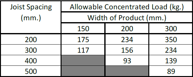 SHERA Exterior Deck Floor